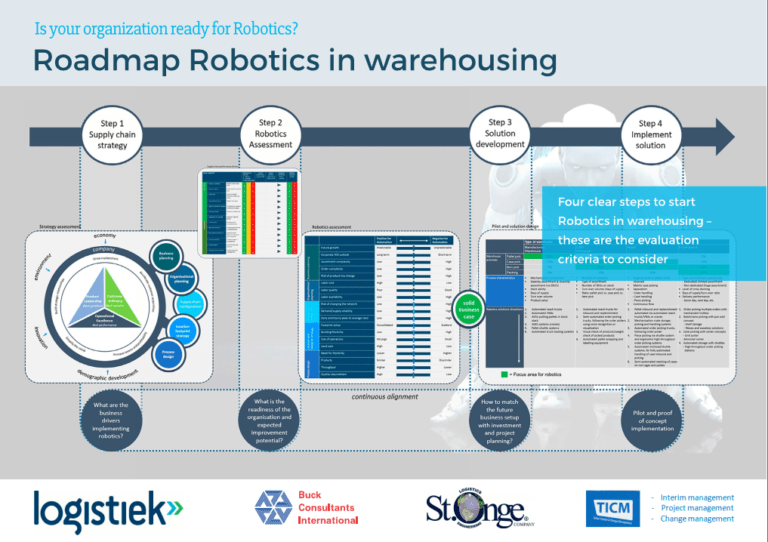 Next Level | Roadmap Robotics Warehousing- whitepaper